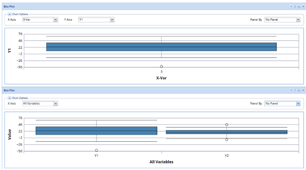 Box Whisker Plot Example | solver
