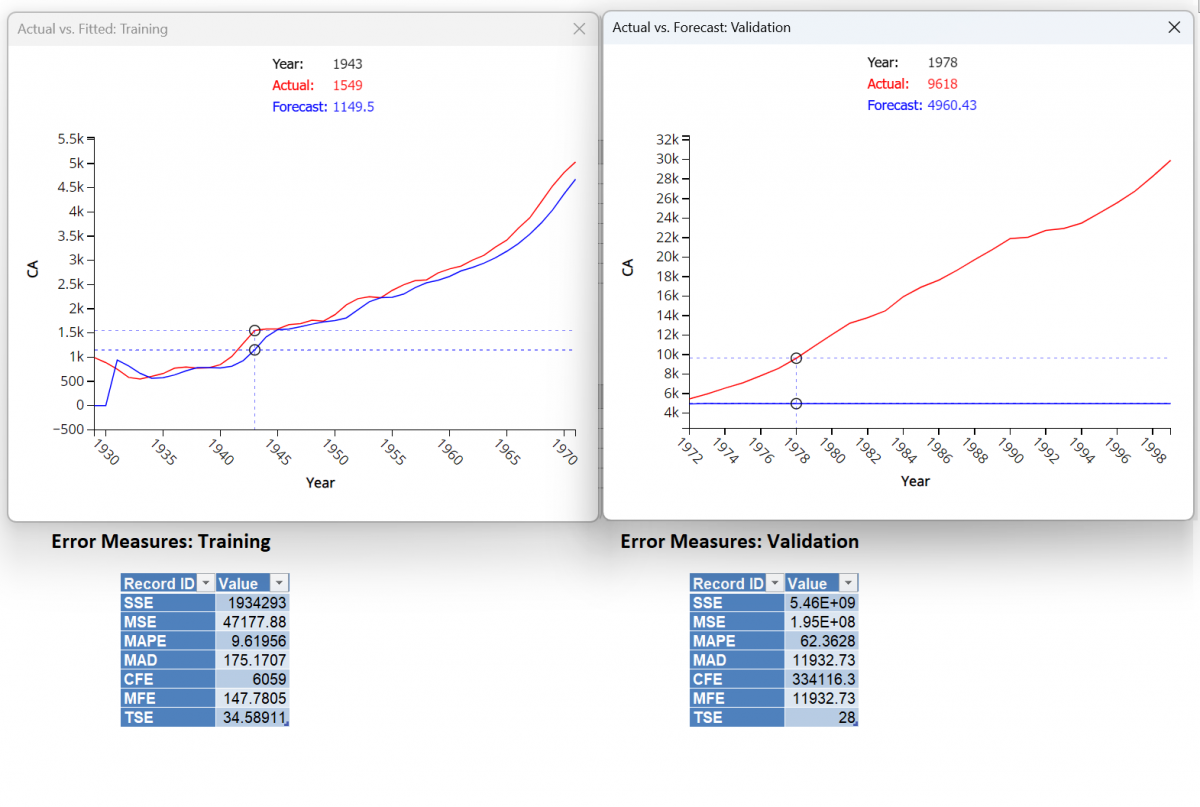 Moving Average Smoothing Example | solver